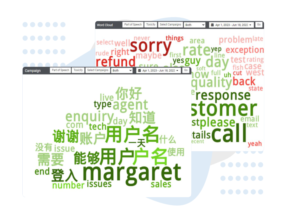 AI-NLP Word Cloud – OpsCentral Contact Centre Solution | Innovax Systems